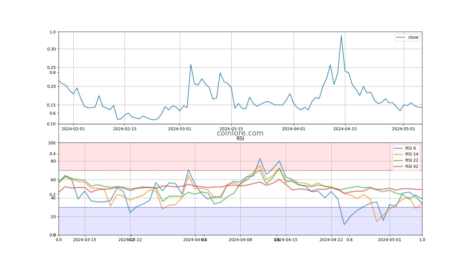 NALS RSI indicator