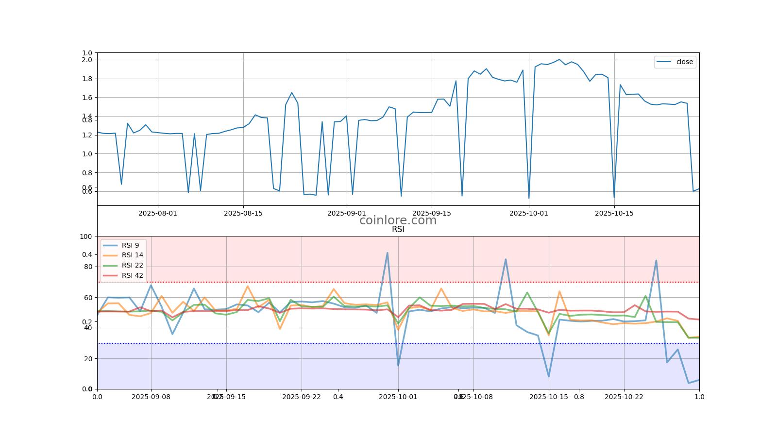 ネームコイン RSI indicator