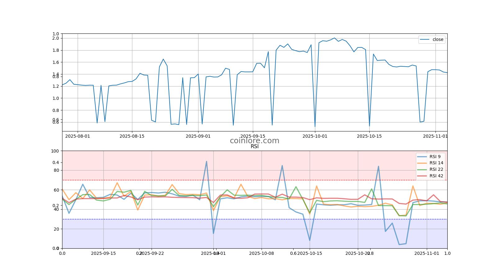이름 동전 RSI indicator