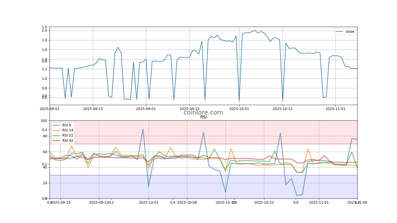 Namecoin RSI indicator