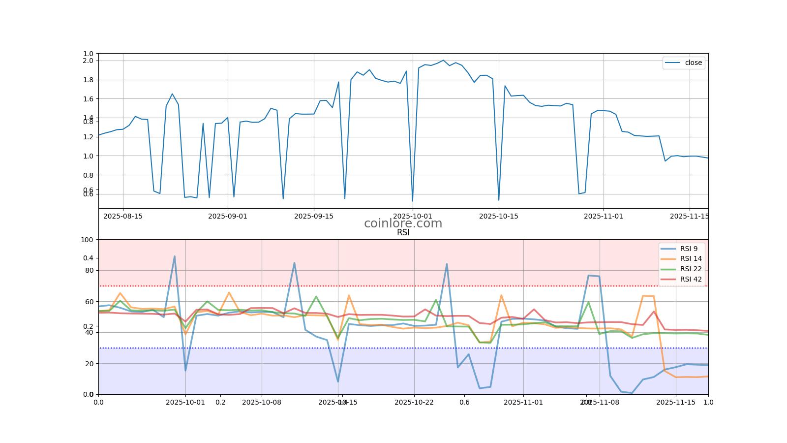 Namecoin RSI indicator
