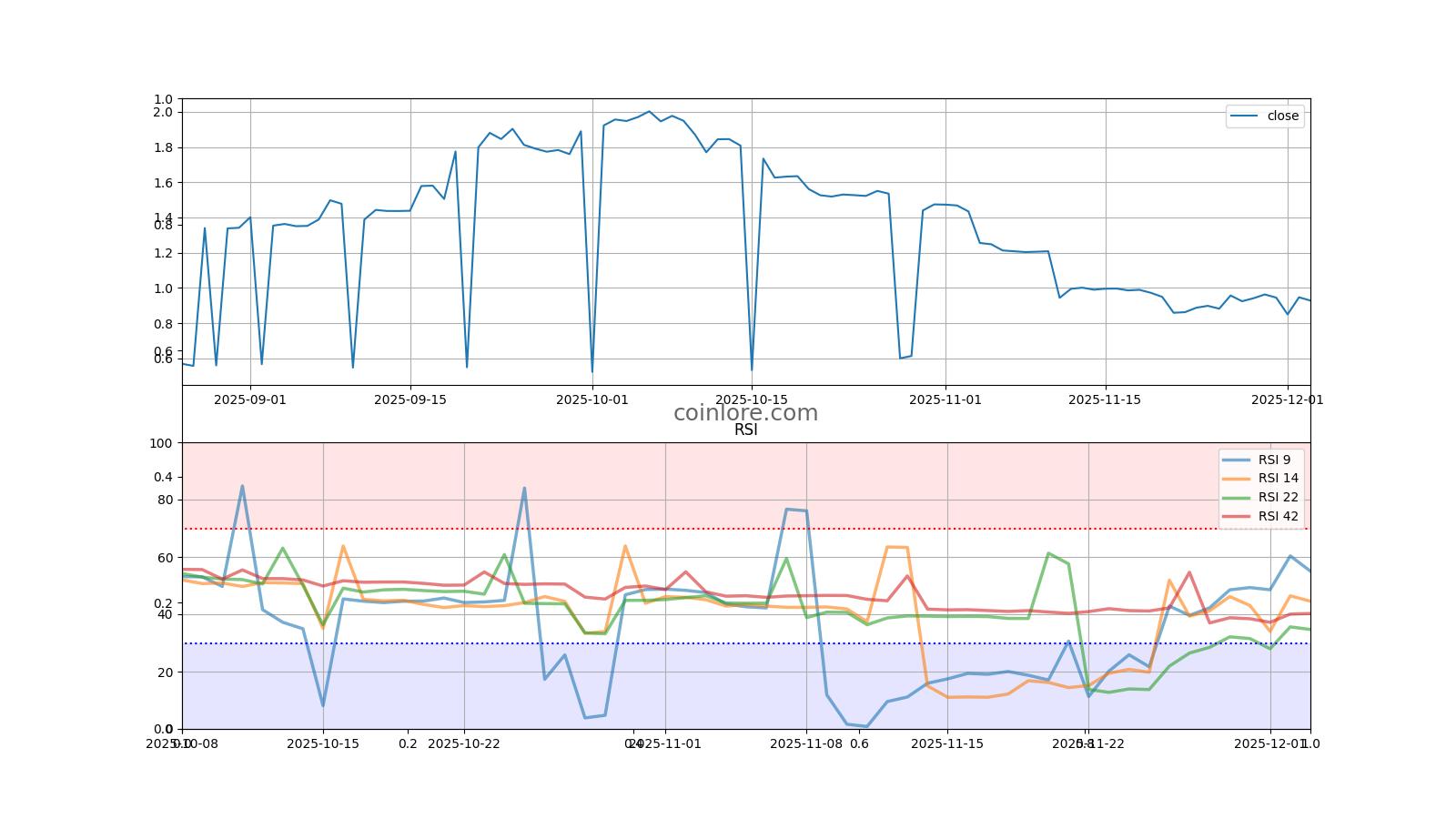 Namecoin RSI indicator