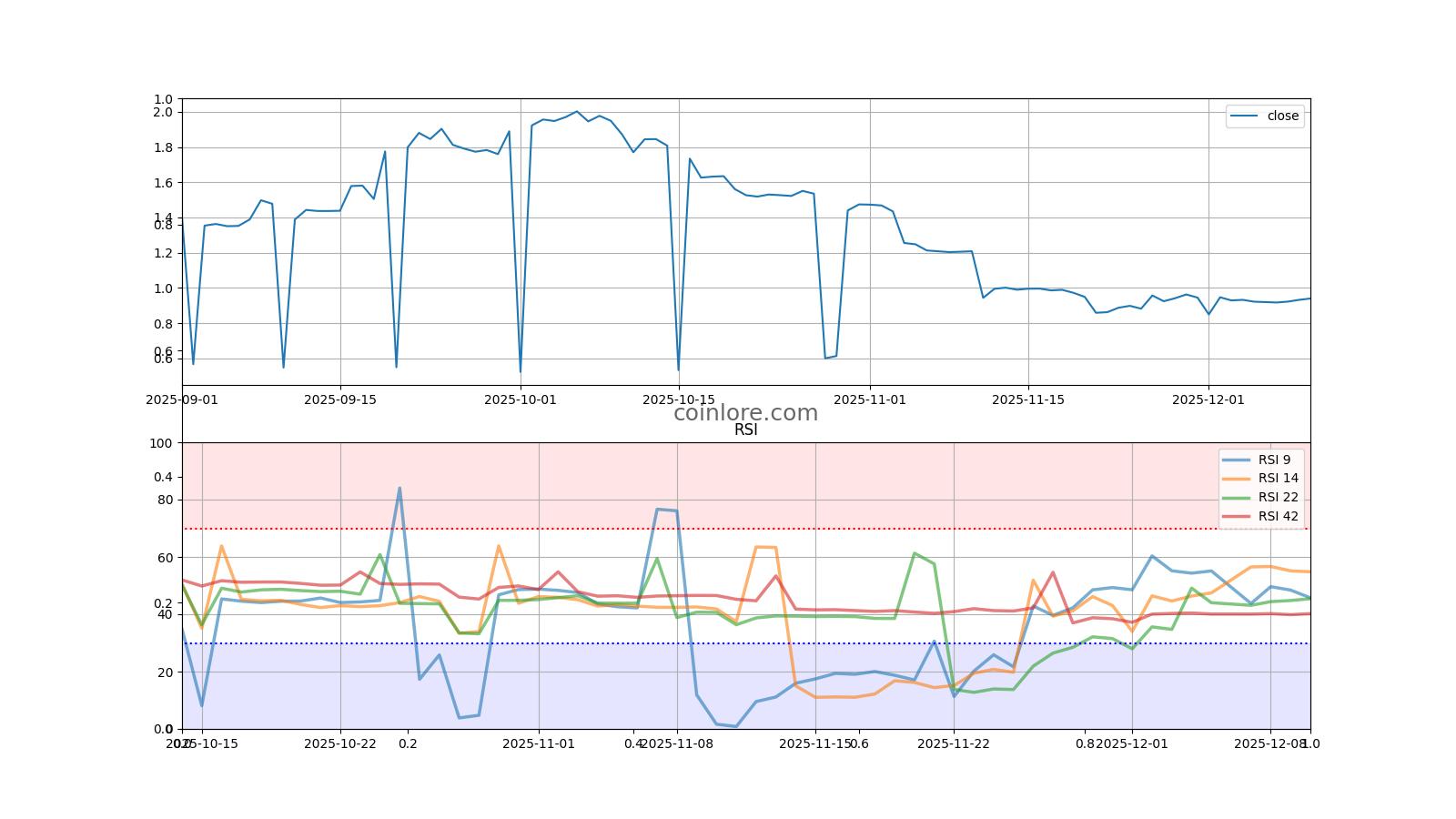 Namecoin RSI indicator