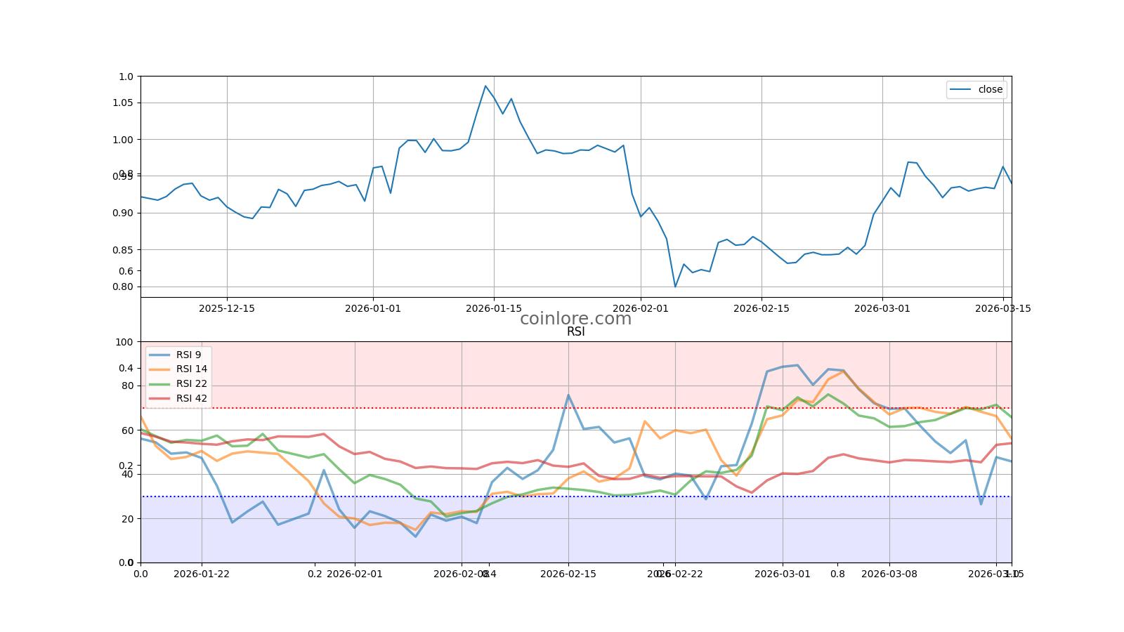 域名币 RSI indicator