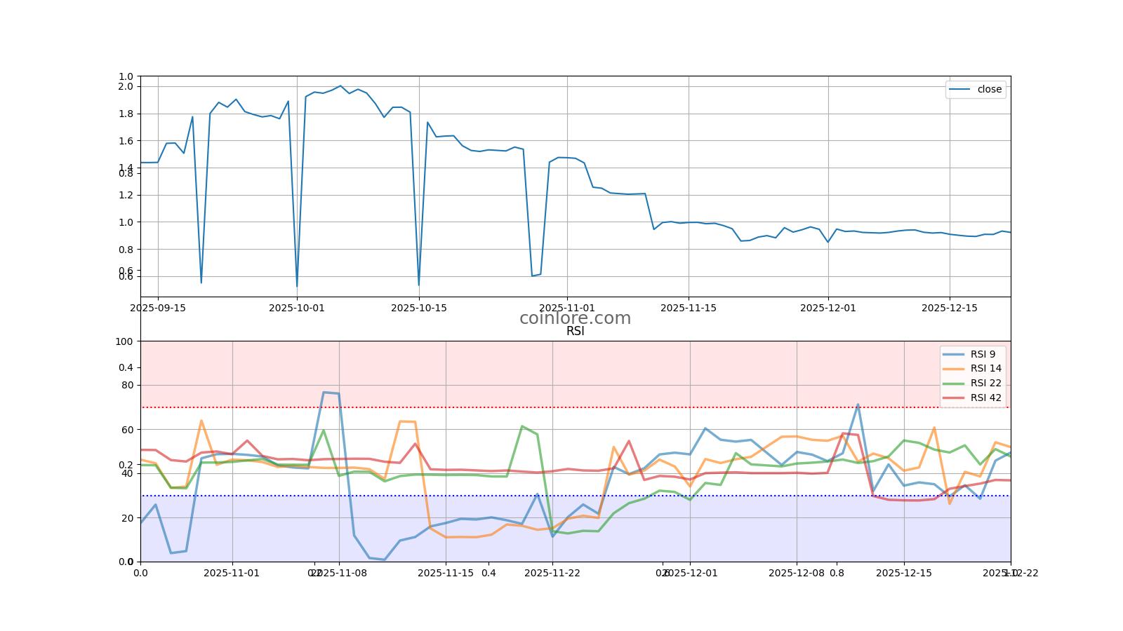Namecoin RSI indicator