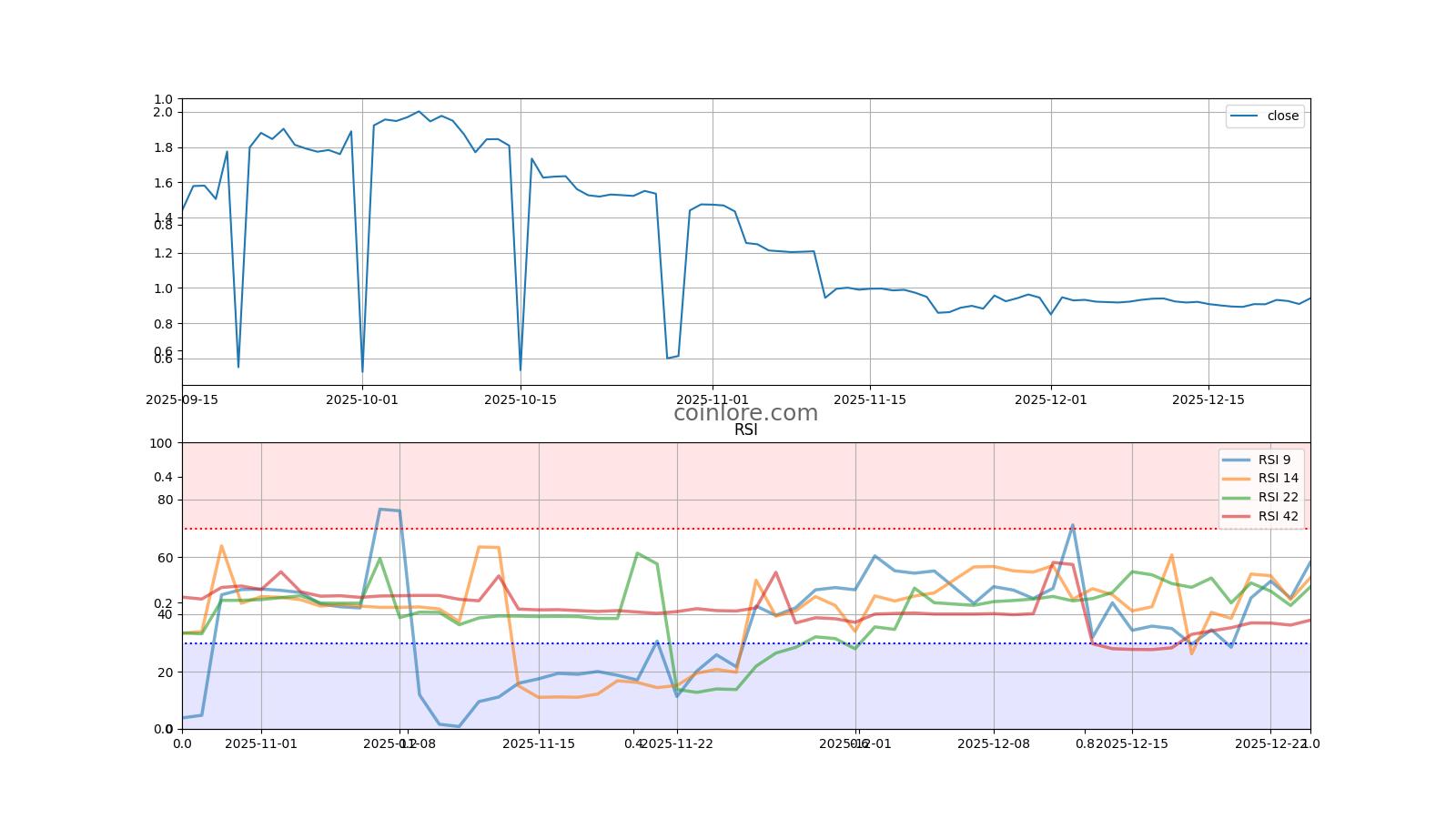 Namecoin RSI indicator