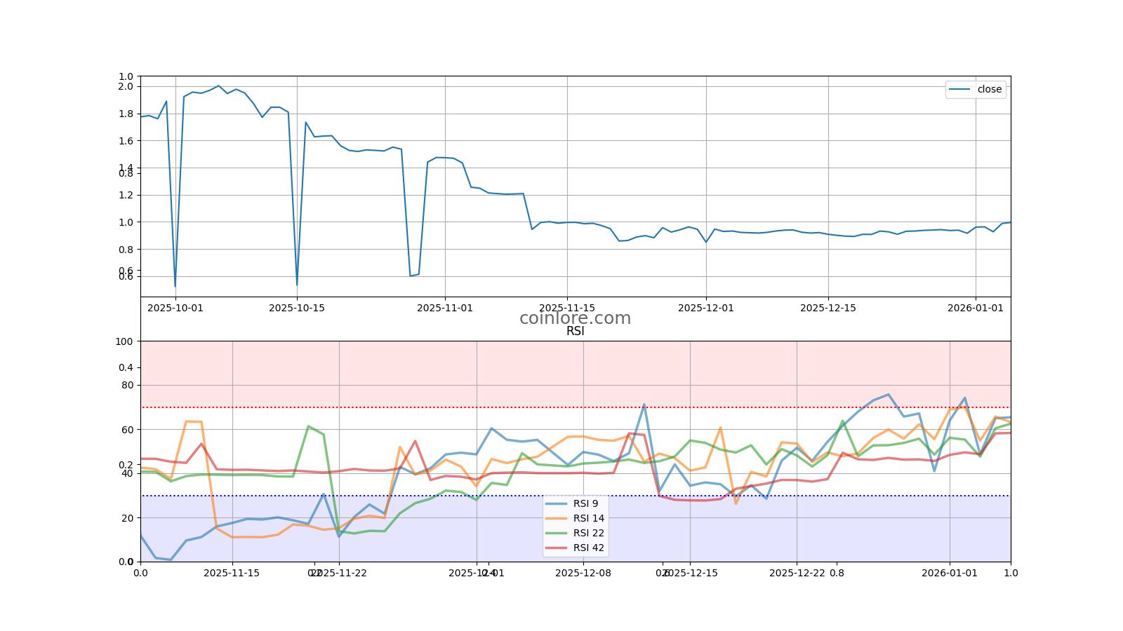 이름 동전 RSI indicator