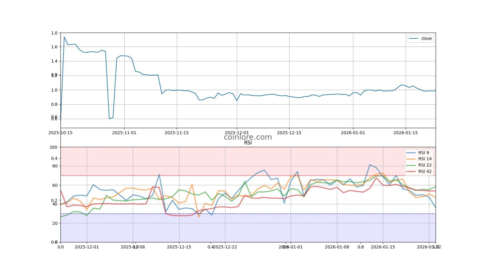 Namecoin RSI indicator