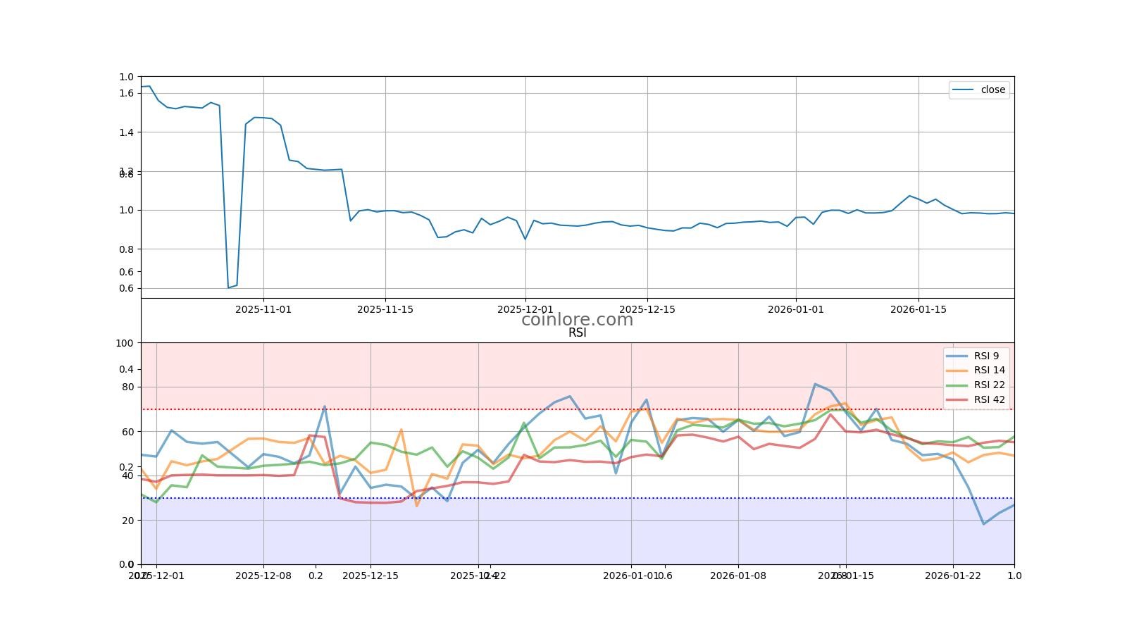 Namecoin RSI indicator