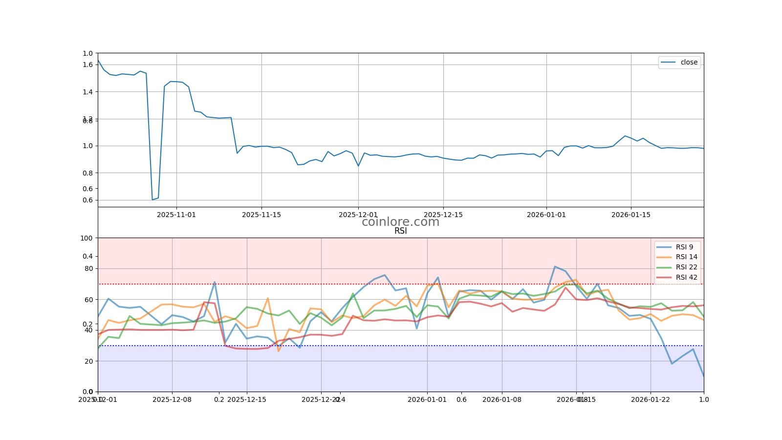 ネームコイン RSI indicator