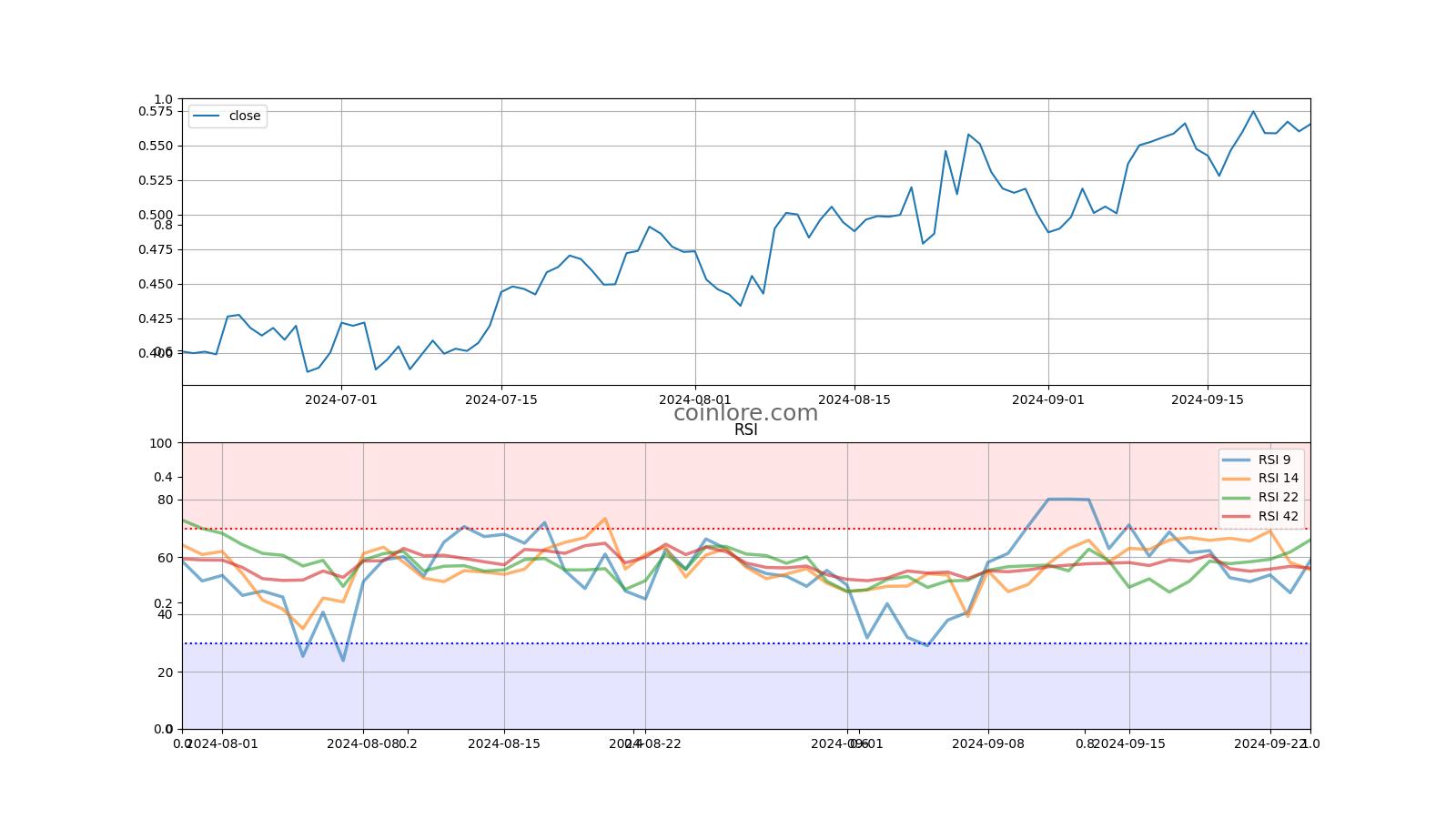 Namecoin RSI indicator