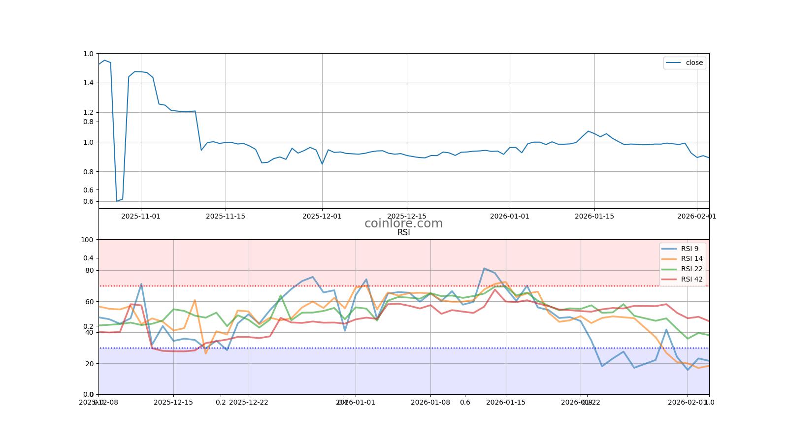 이름 동전 RSI indicator
