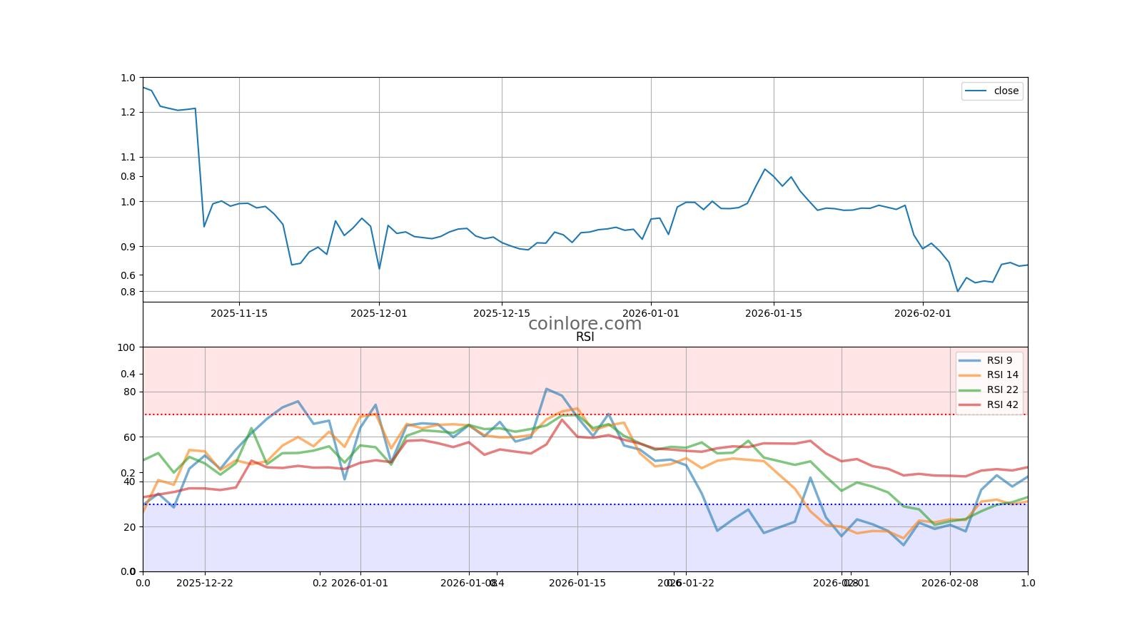 Namecoin RSI indicator