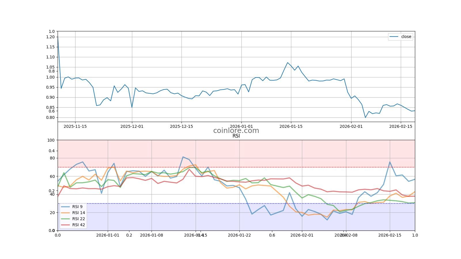 Namecoin RSI indicator