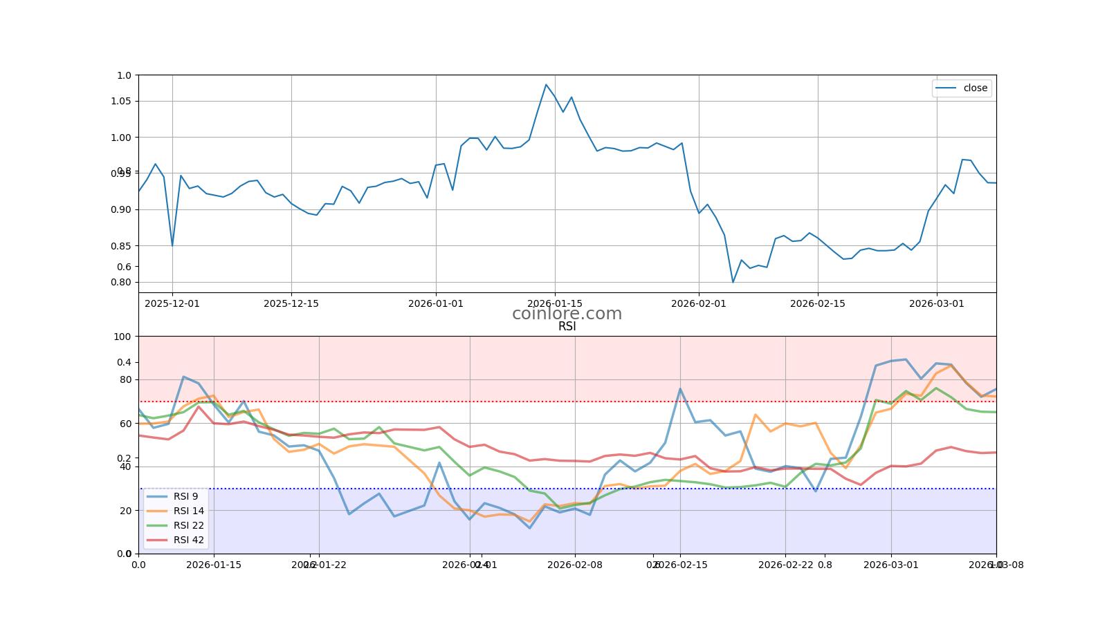 Namecoin RSI indicator