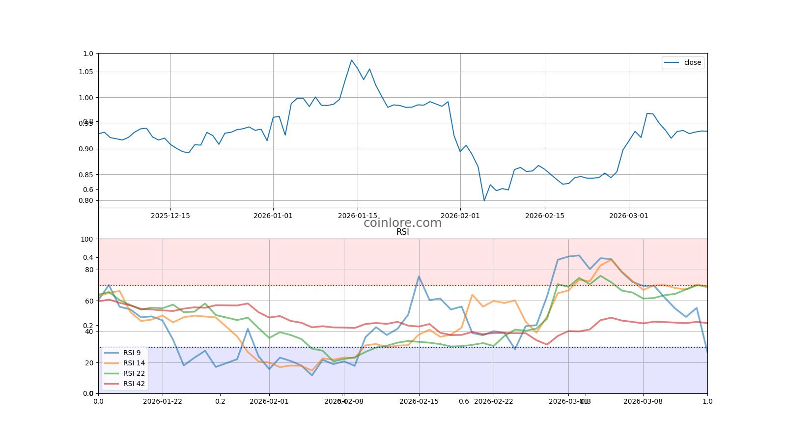 ネームコイン RSI indicator