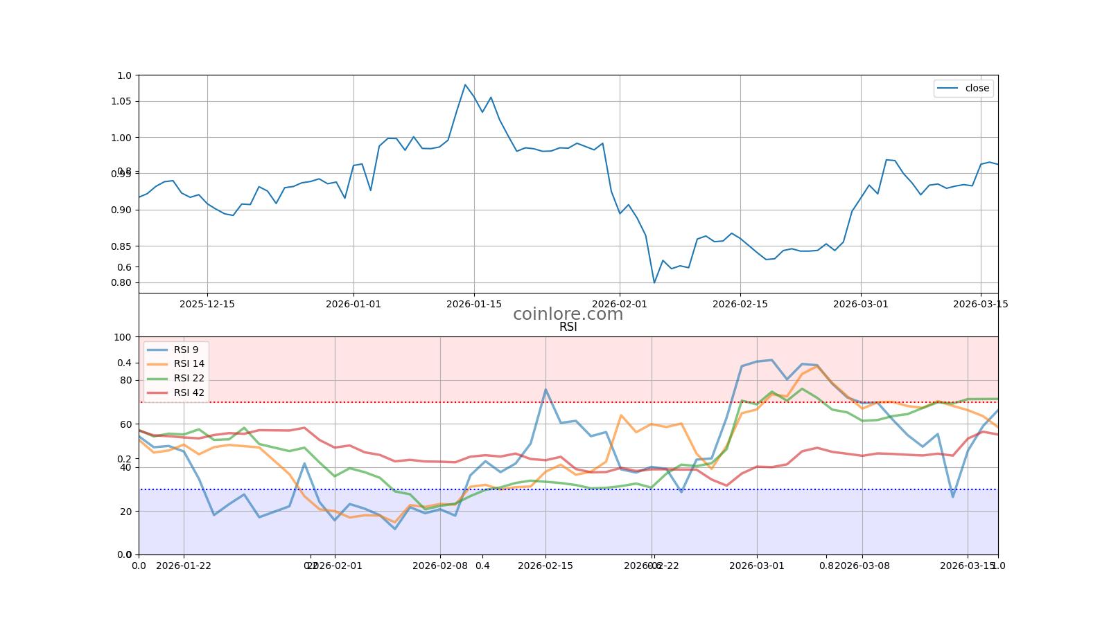Namecoin RSI indicator