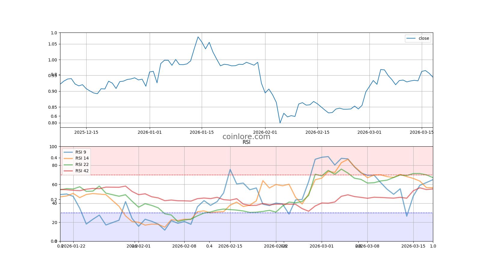 Namecoin RSI indicator