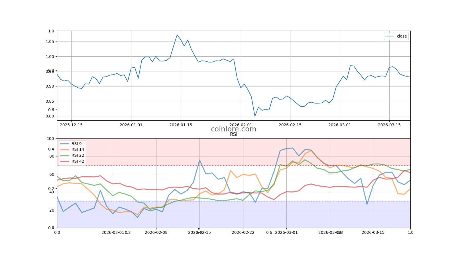 Namecoin RSI indicator