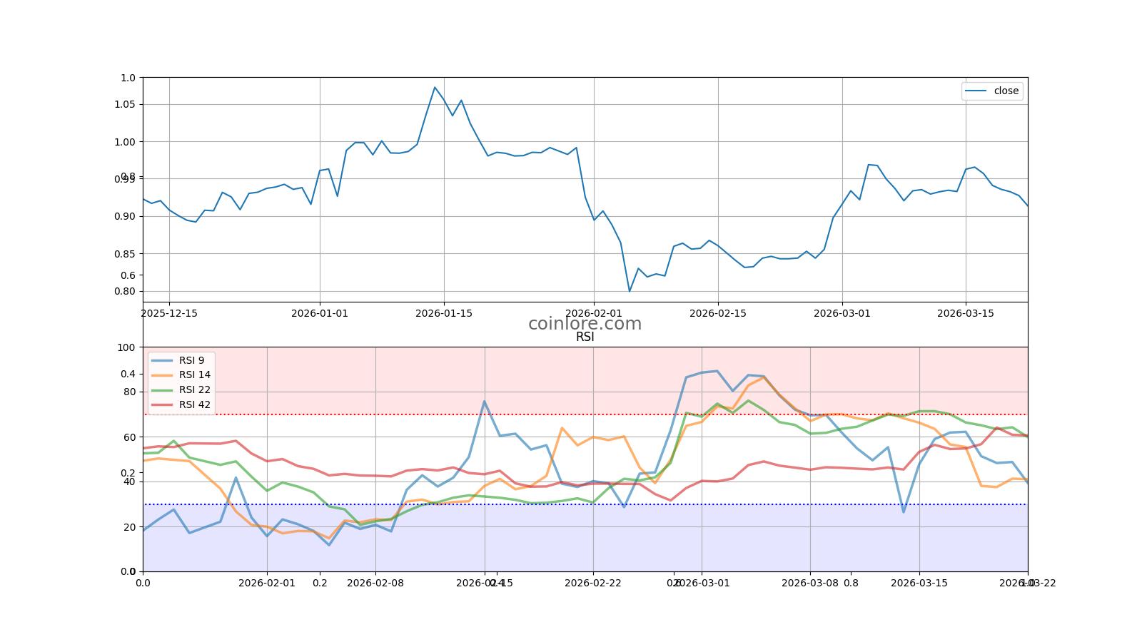 Namecoin RSI indicator