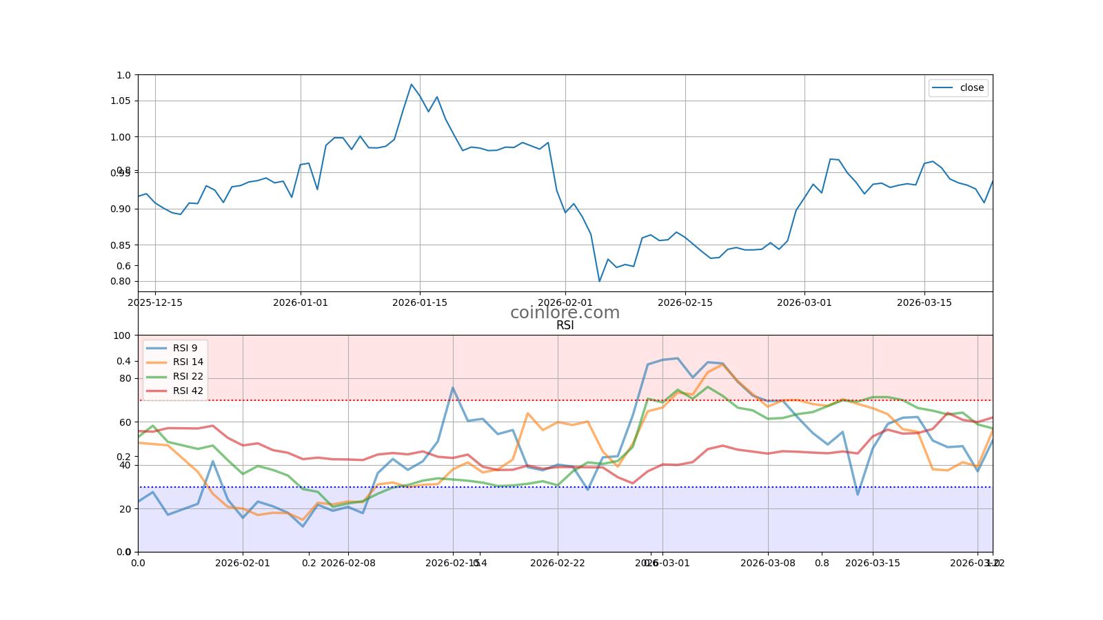Namecoin RSI indicator