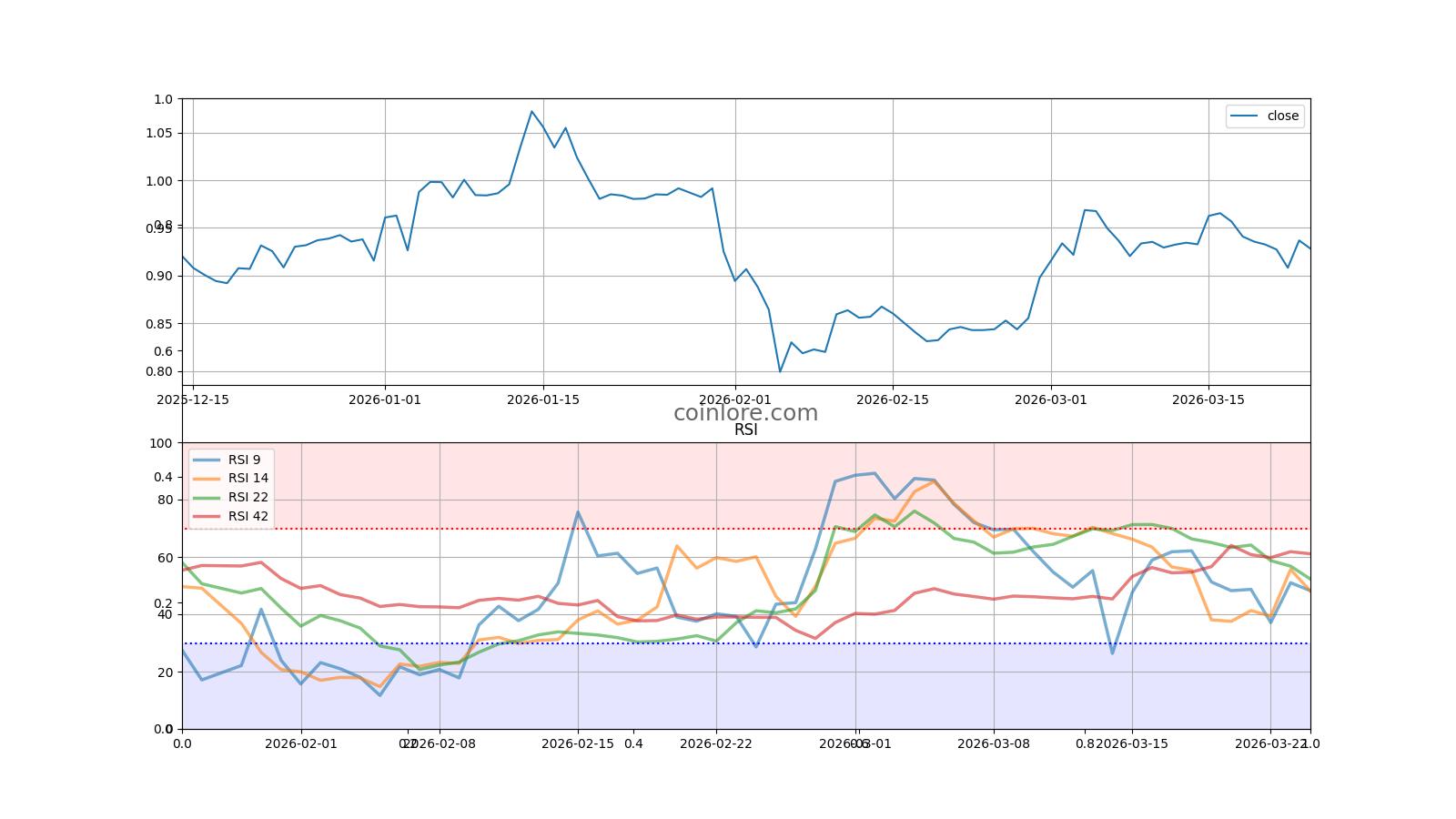 Namecoin RSI indicator