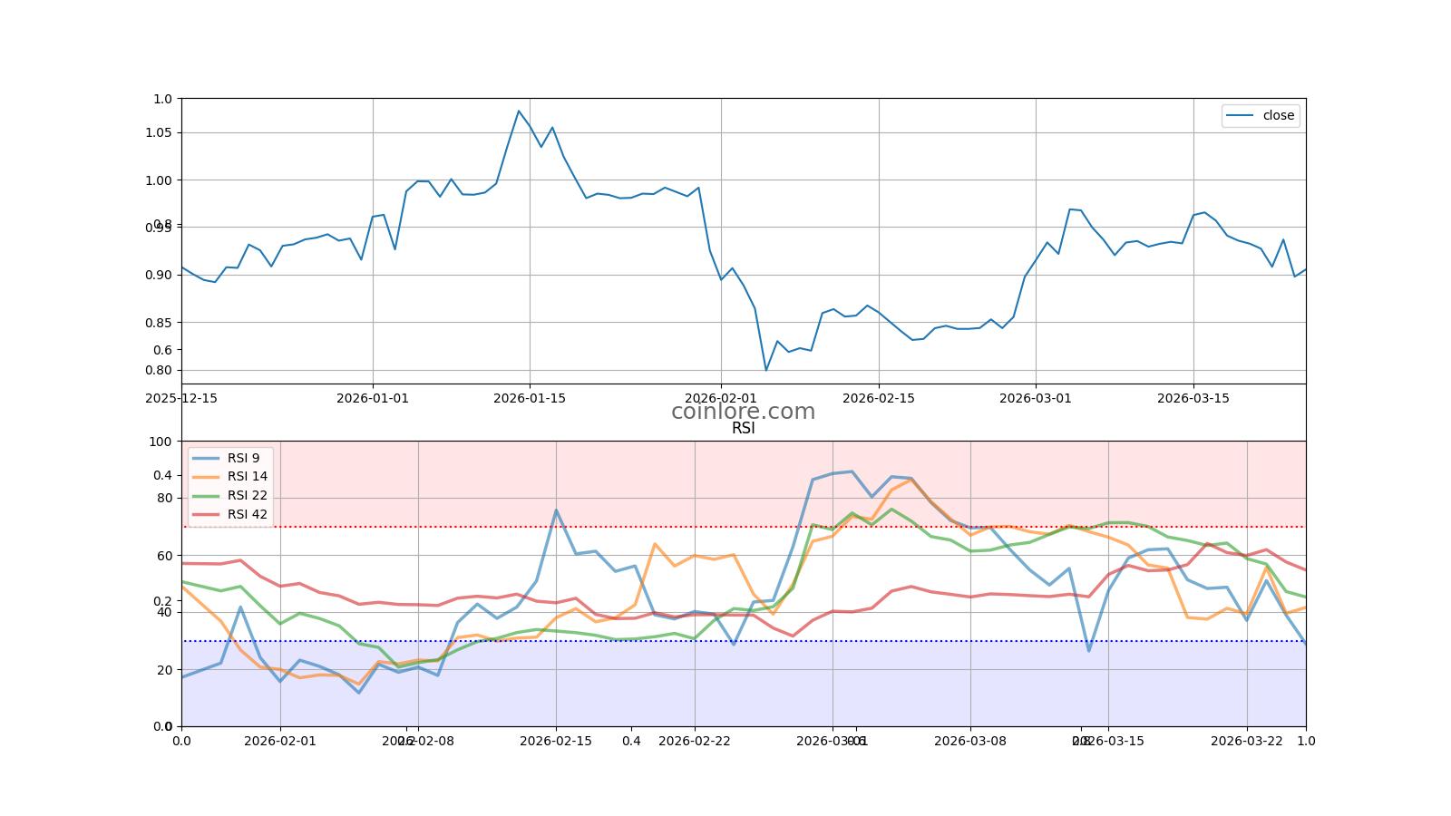 Namecoin RSI indicator