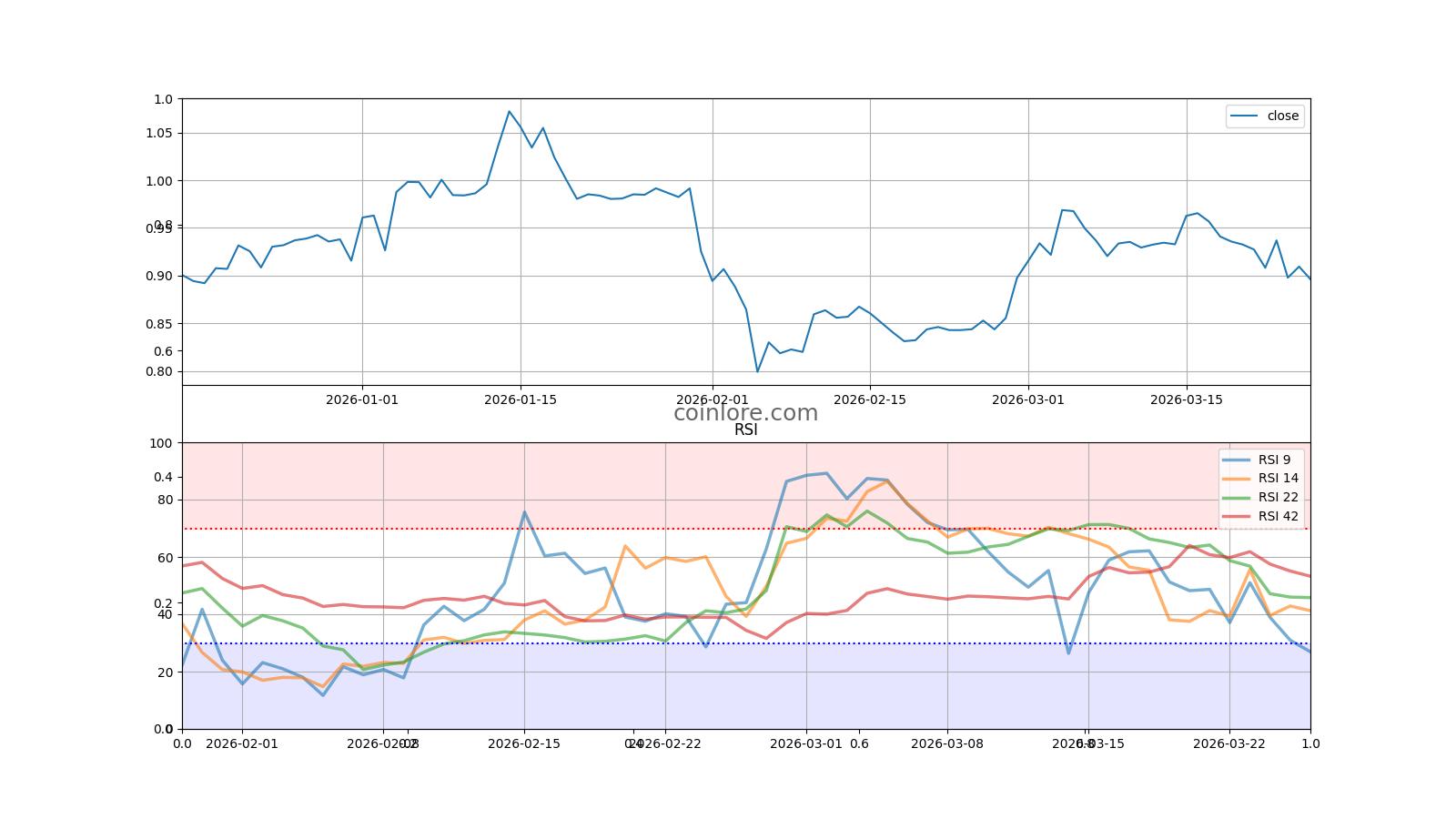 Namecoin RSI indicator