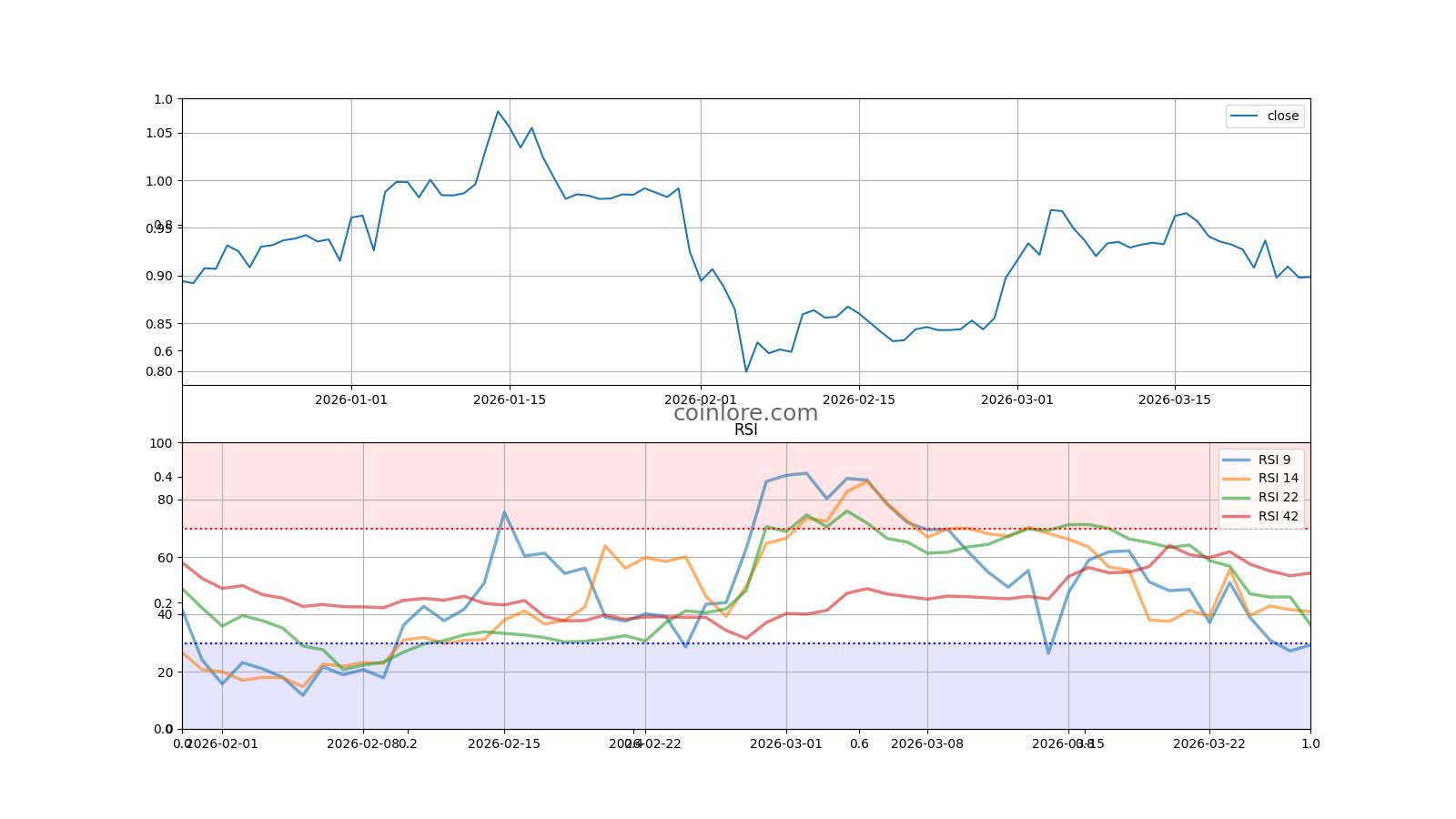 Namecoin RSI indicator