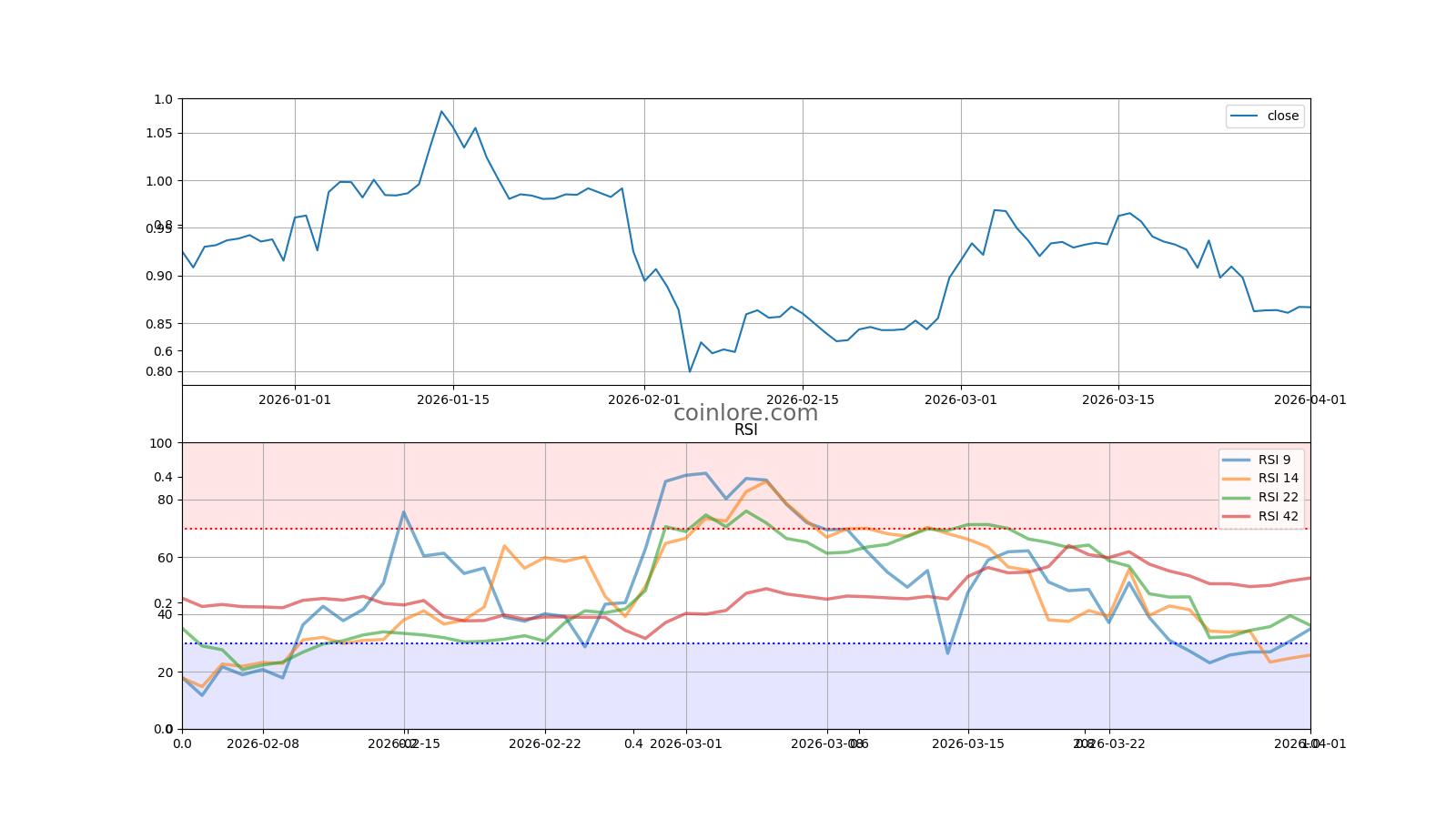 Namecoin RSI indicator