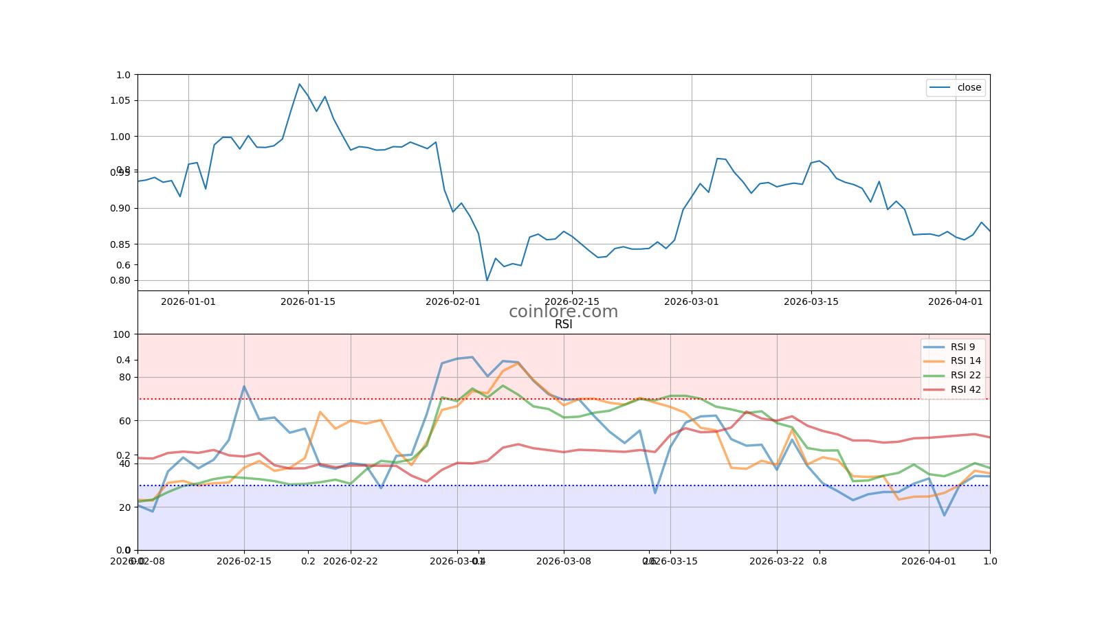 Namecoin RSI indicator