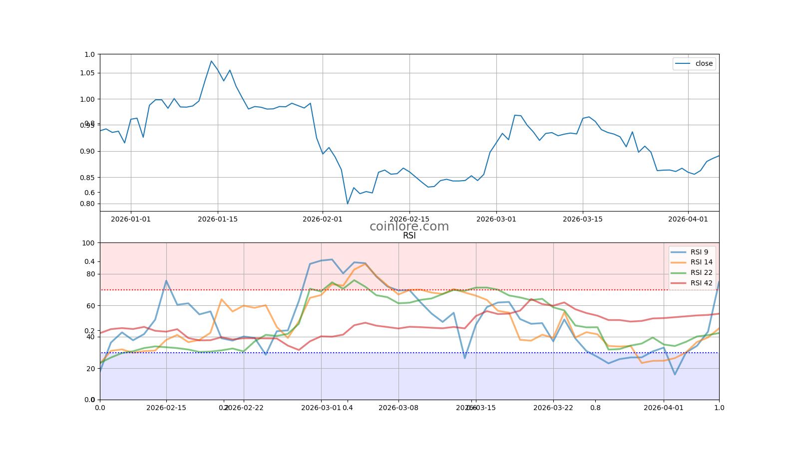 Namecoin RSI indicator