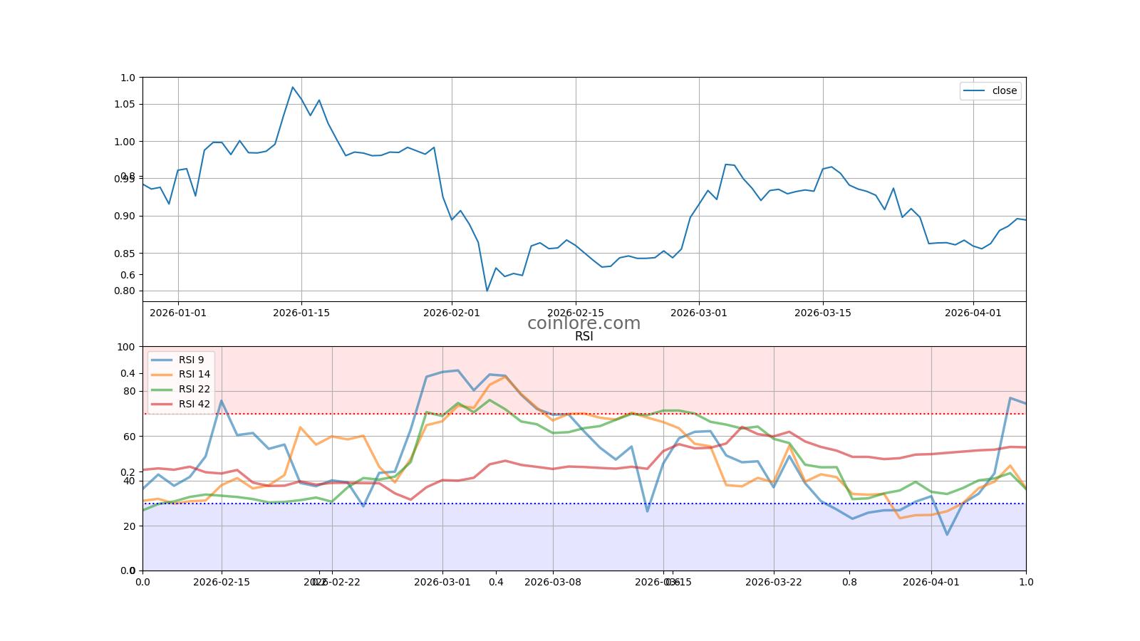 Namecoin RSI indicator
