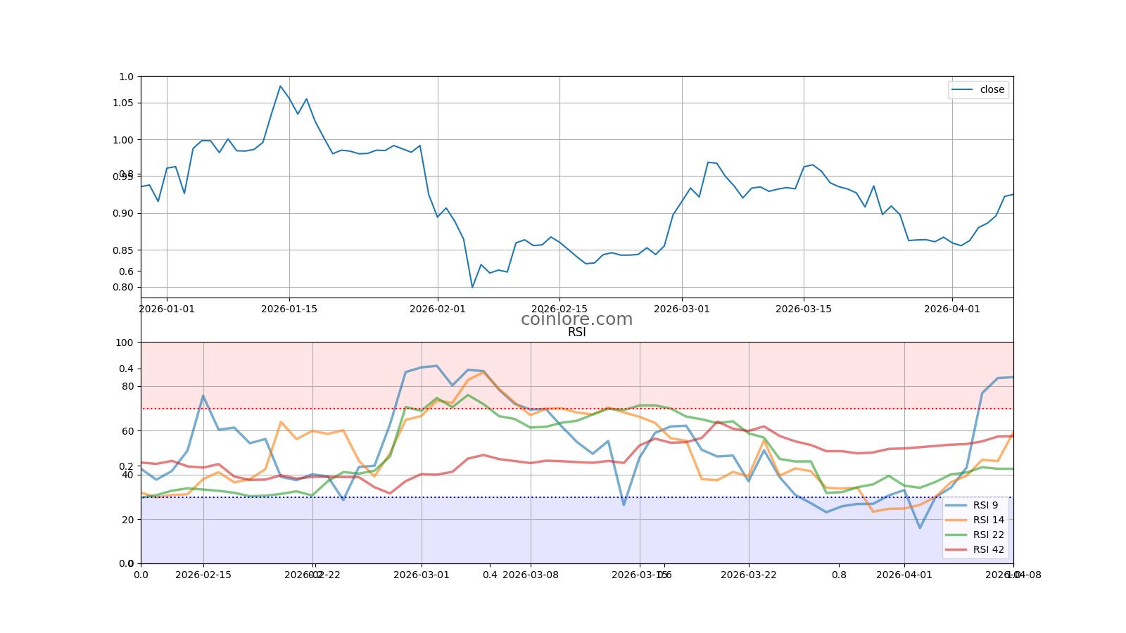 Namecoin RSI indicator