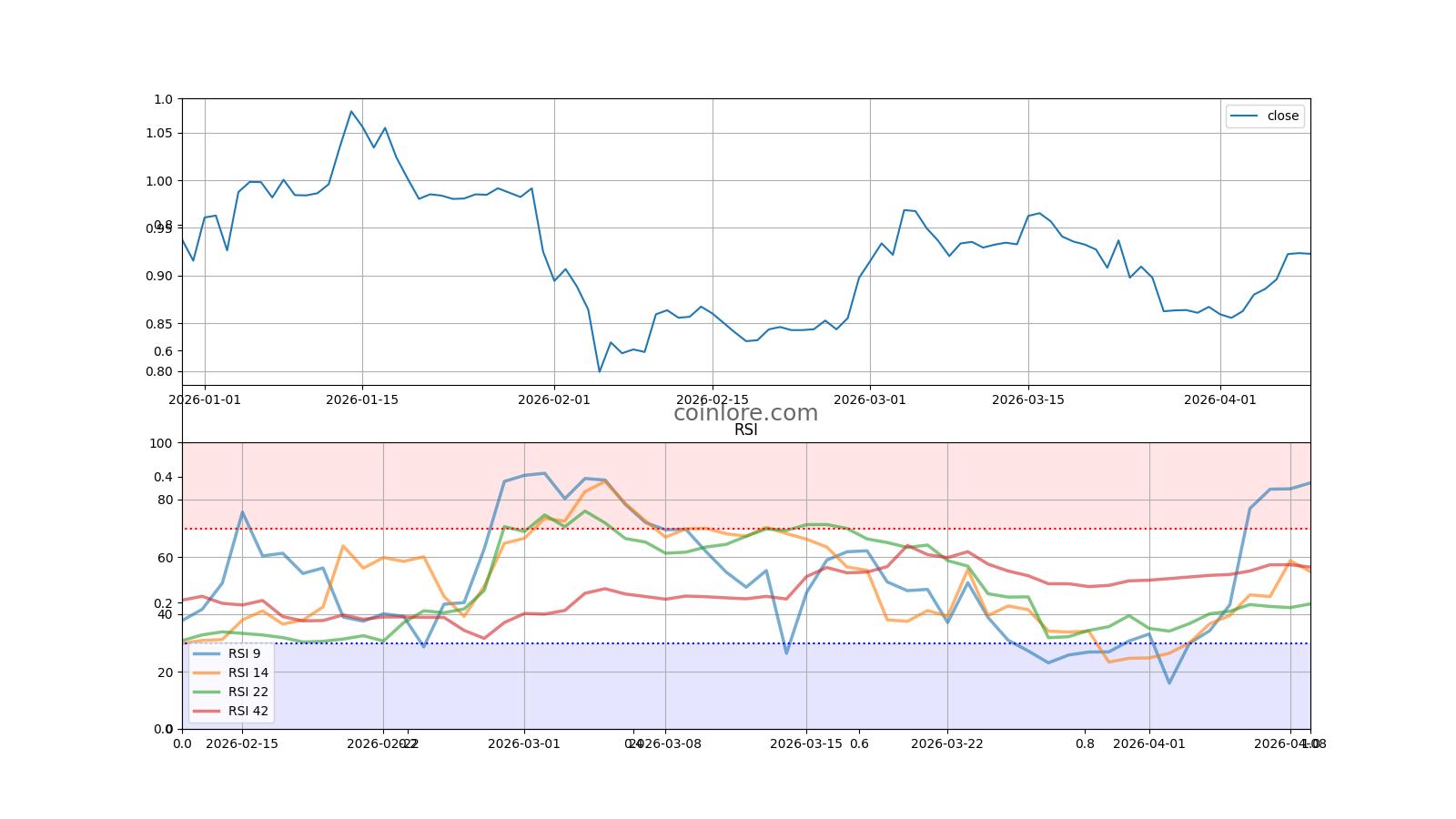 Namecoin RSI indicator