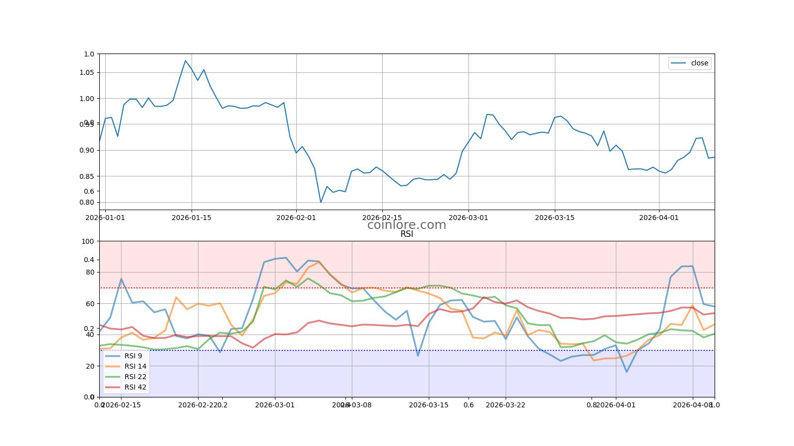 Namecoin RSI indicator