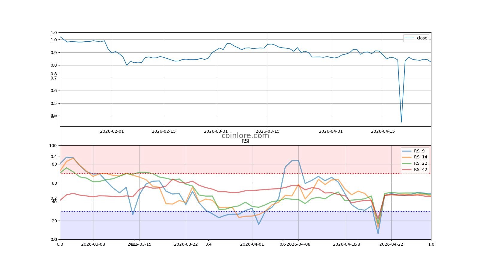 이름 동전 RSI indicator