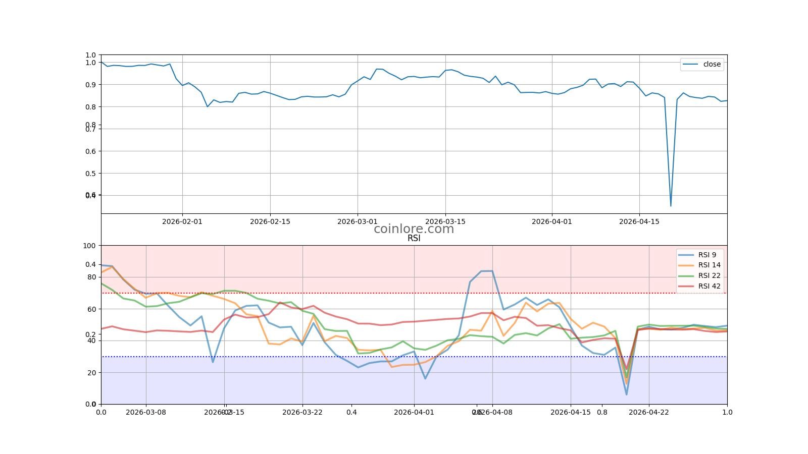 Namecoin RSI indicator