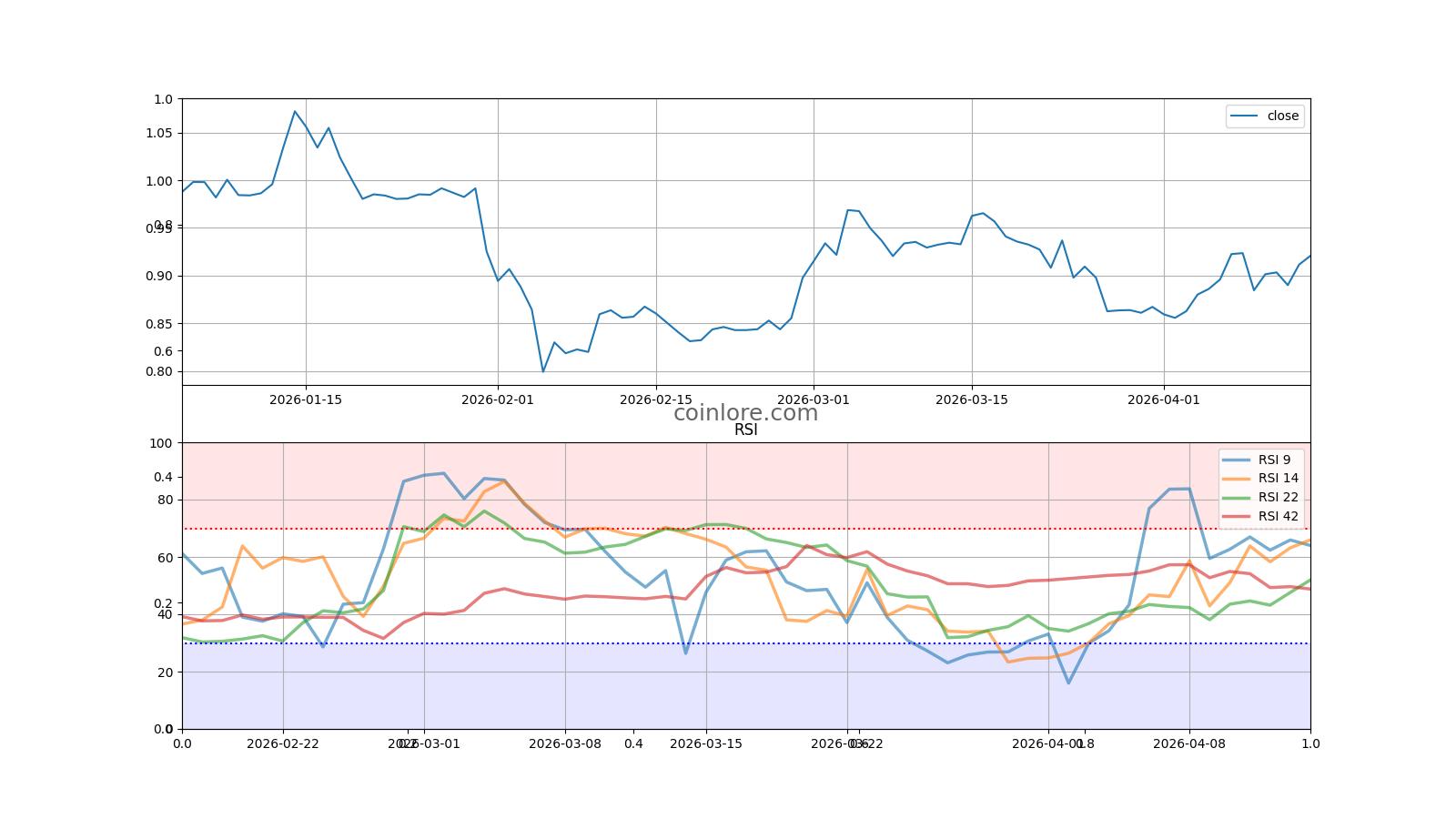 Namecoin RSI indicator