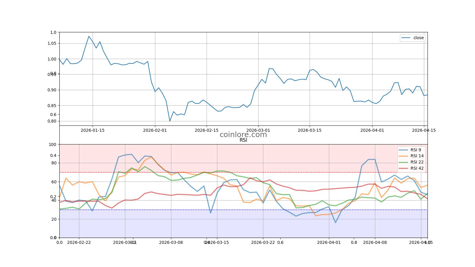 Namecoin RSI indicator