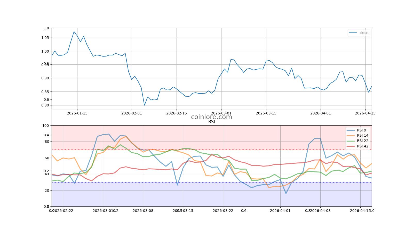 Namecoin RSI indicator