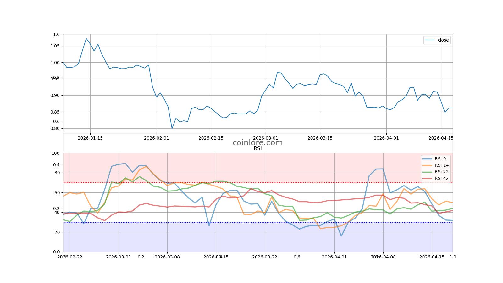 Namecoin RSI indicator