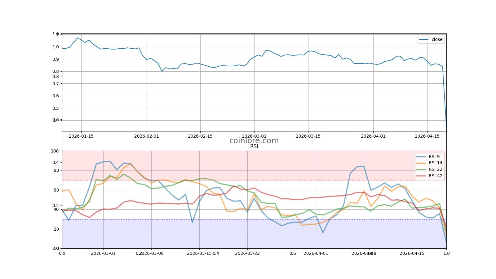 Namecoin RSI indicator