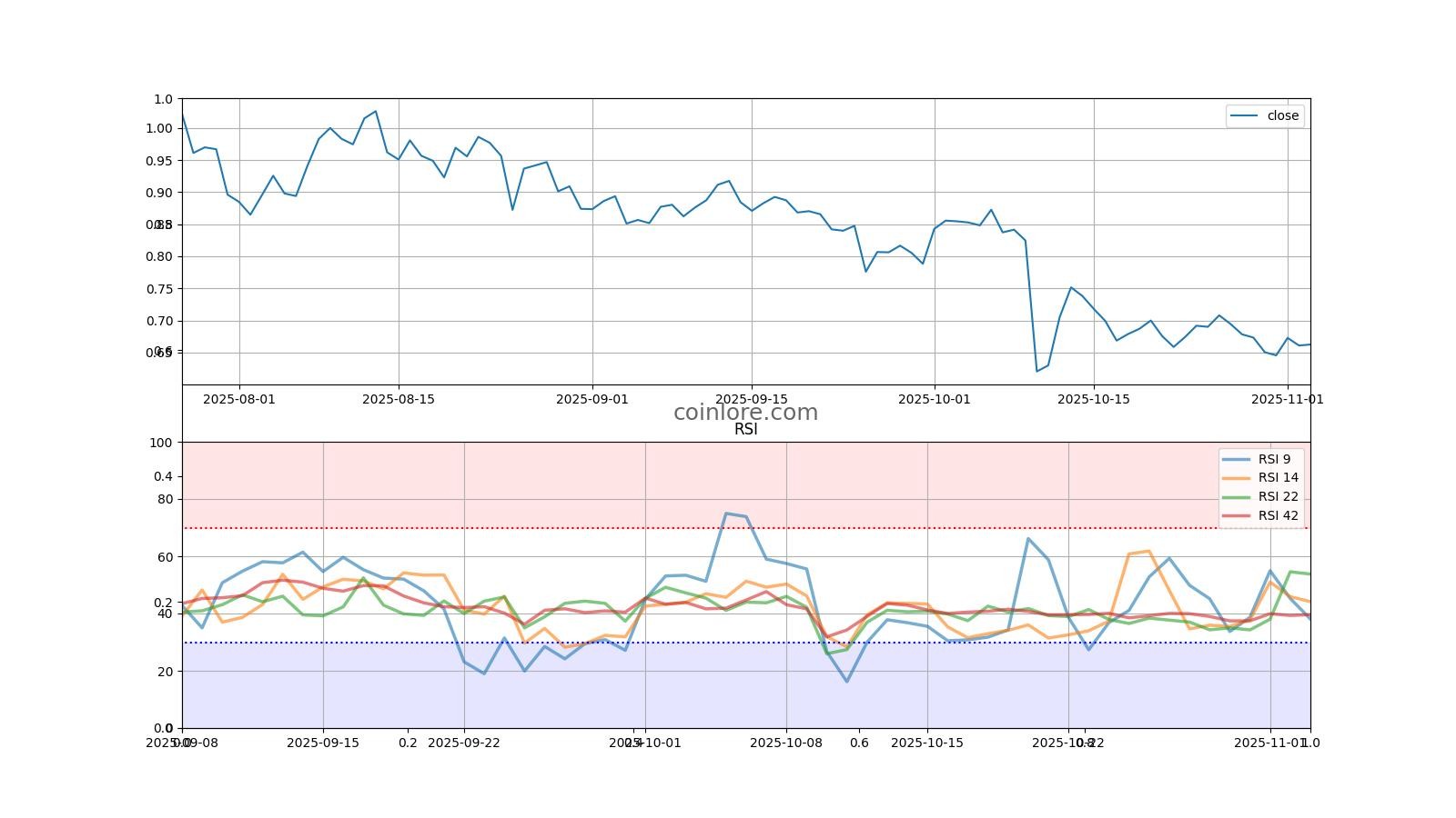 ナノ RSI indicator
