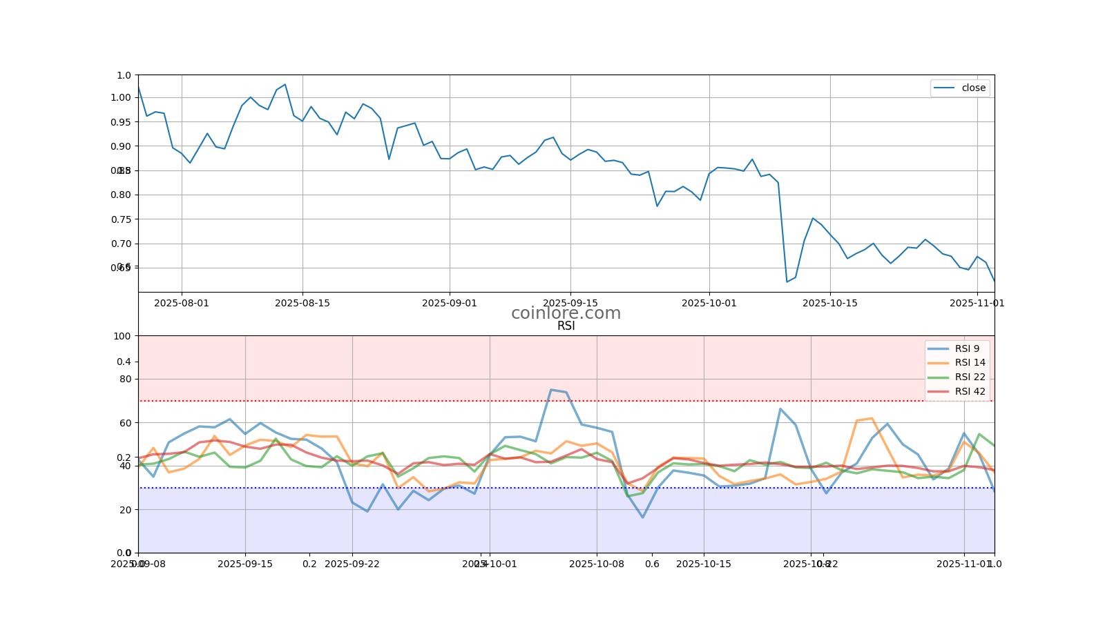 ナノ RSI indicator