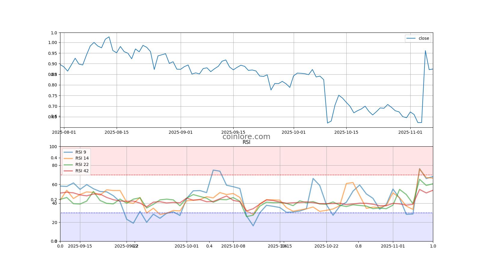 ナノ RSI indicator