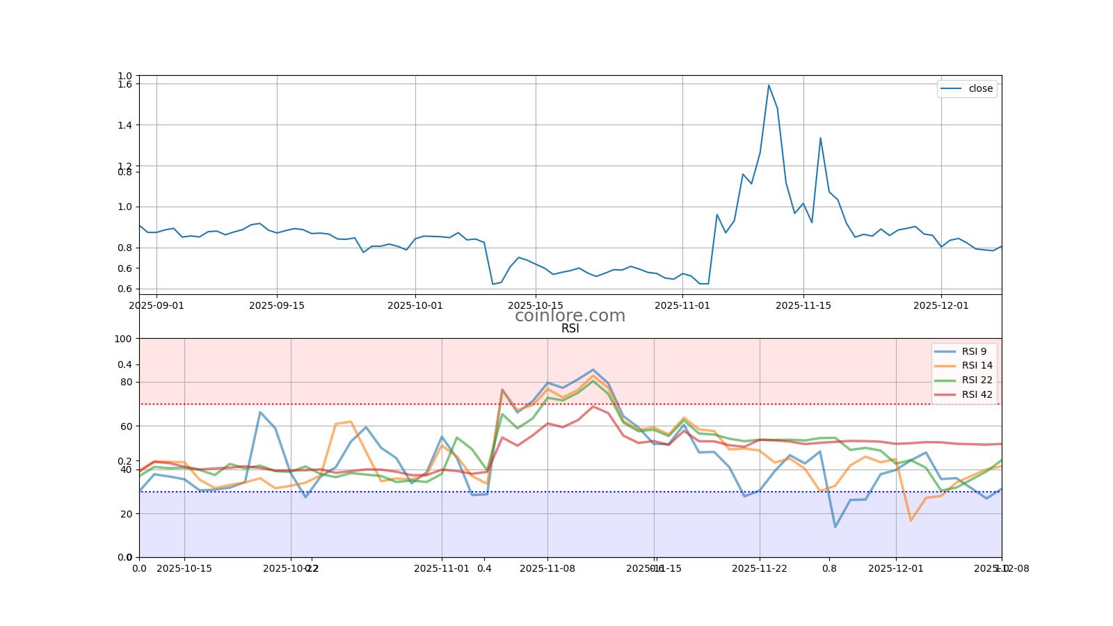 ナノ RSI indicator