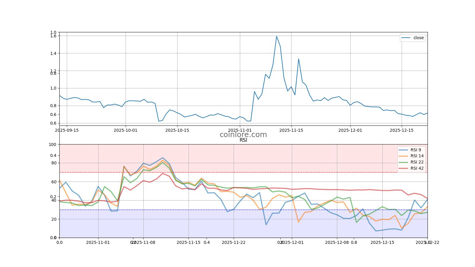 ナノ RSI indicator