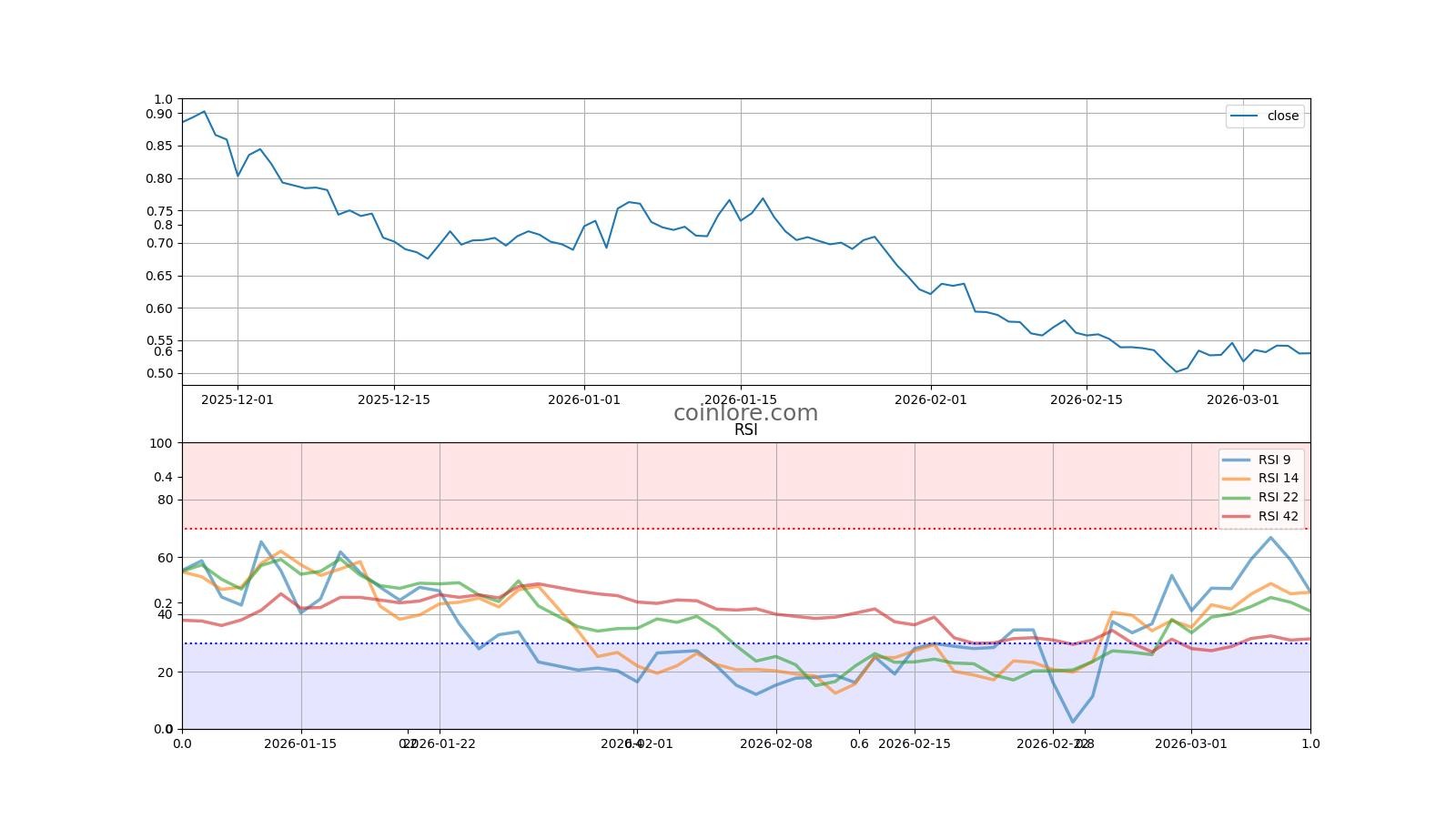 ナノ RSI indicator