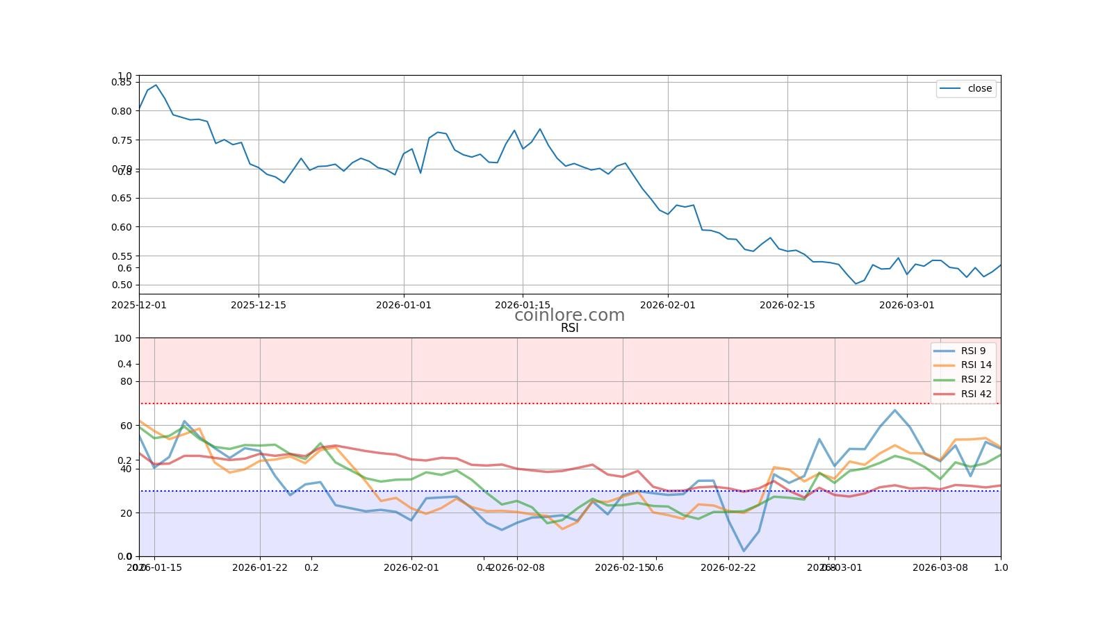 나노 RSI indicator